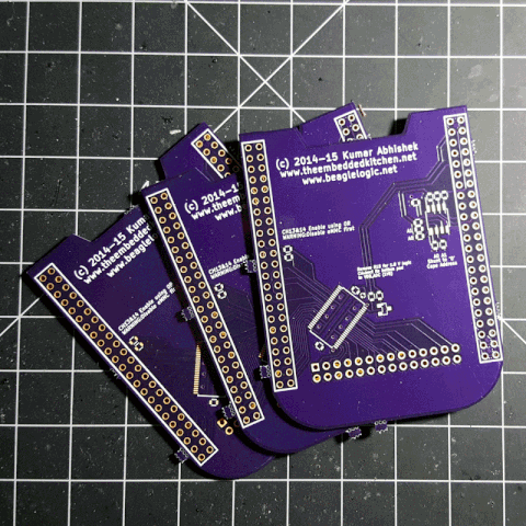 Google summer of code GIF - Find on GIFER