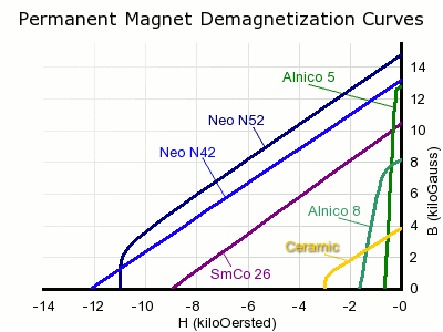 Magnets GIF on GIFER - by Anarim