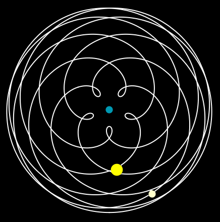 Venus GIF - Find on GIFER