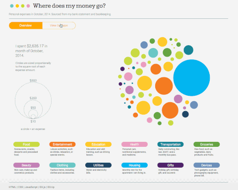 Visualization GIF - Find on GIFER