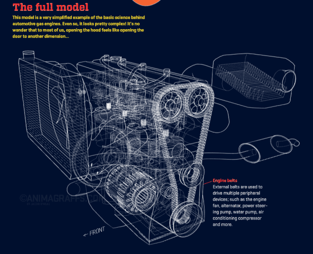 Engine best fantastic GIF - Find on GIFER