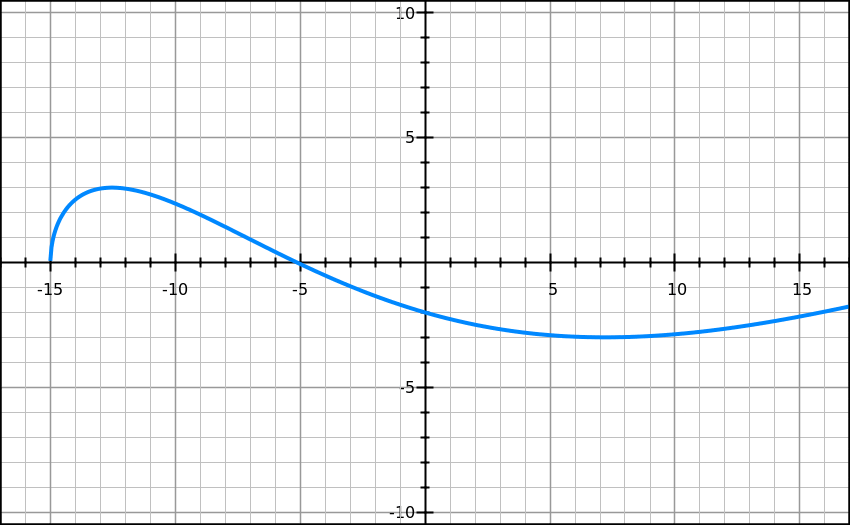 Math GIF - Find on GIFER