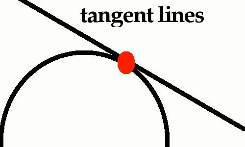 Math GIF - Find on GIFER