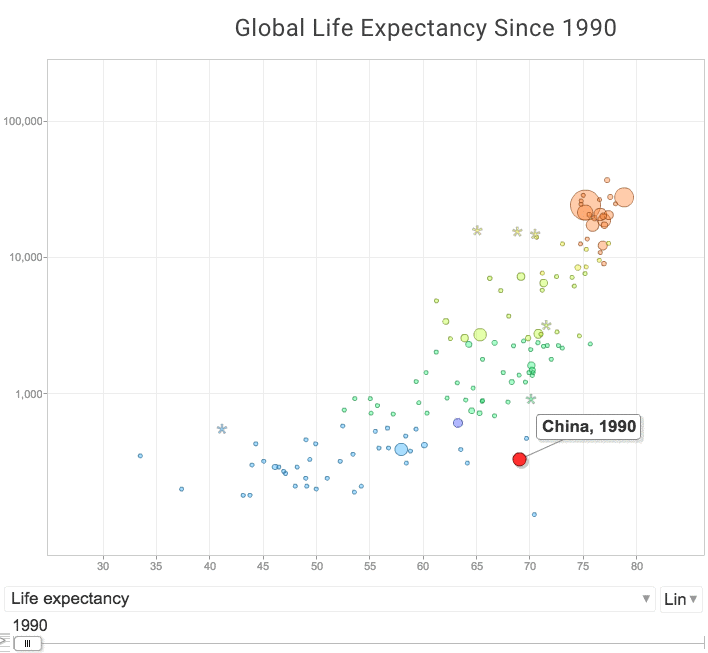 GIF income inequality - animated GIF on GIFER