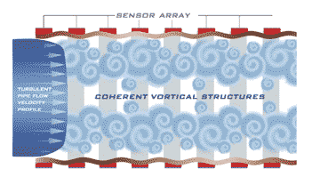 Flow GIF - Find on GIFER