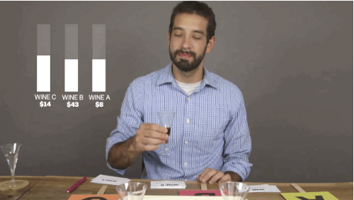 Expensive GIF - Find on GIFER