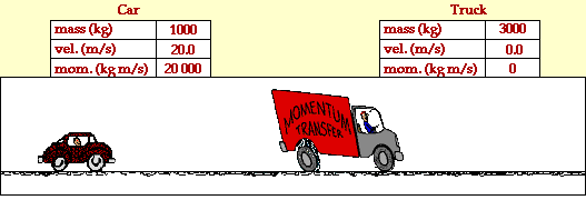 Physics GIF - Find on GIFER