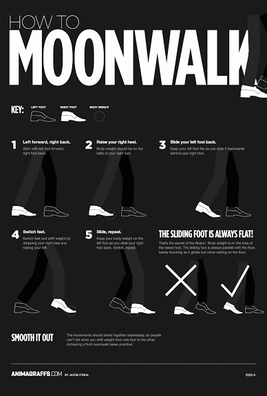 Moonwalk GIF - Find on GIFER