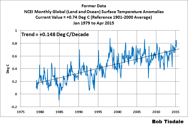 Data GIF - Find on GIFER