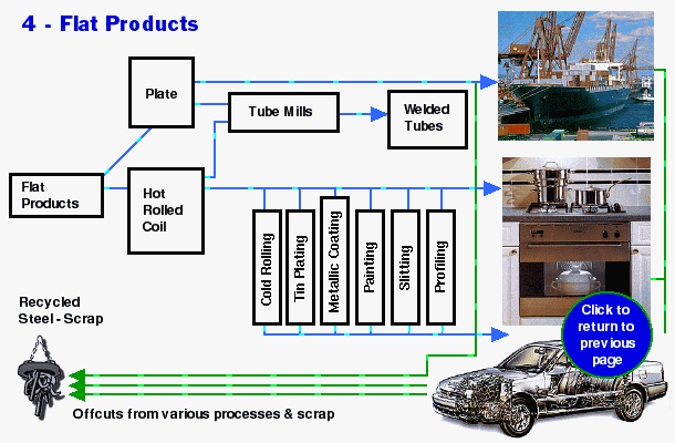 Production GIF - Find on GIFER