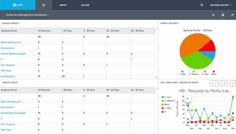Dashboard GIF - Find on GIFER