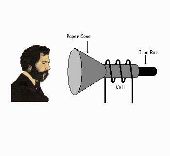 Sound GIF - Find on GIFER