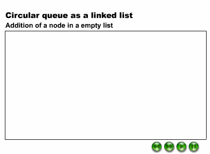 GIF queue - animated GIF on GIFER