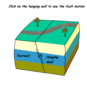 Normal Fault Animation