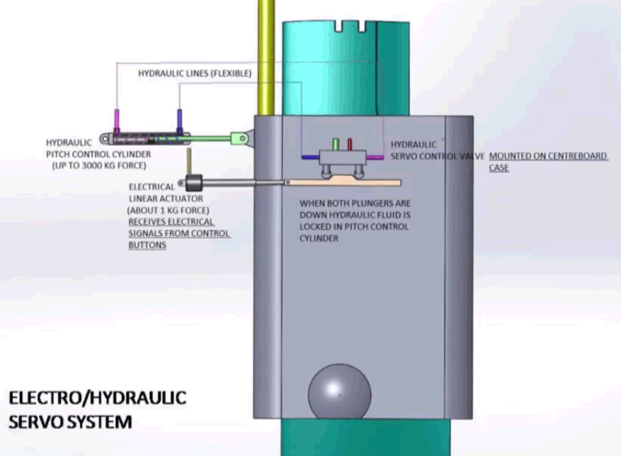 Oracle GIF - Find on GIFER