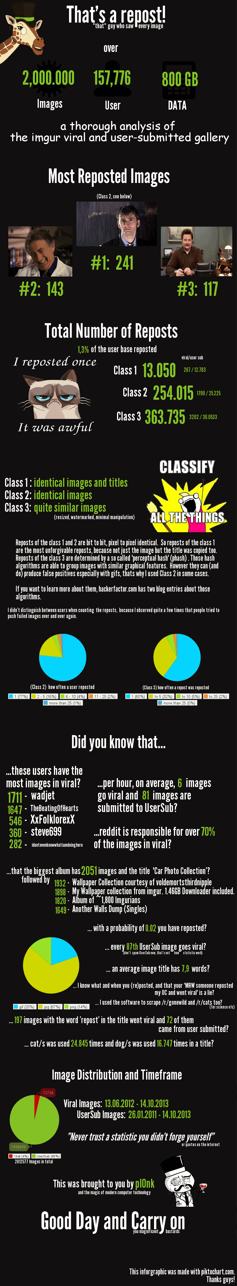 Fun facts GIF - Find on GIFER