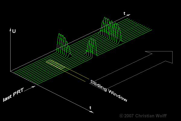 GIF processing - animated GIF on GIFER