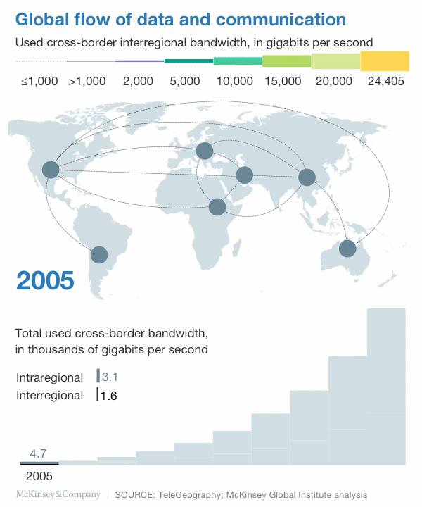 Income inequality GIF - Find on GIFER