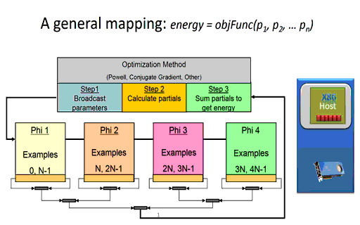 Machine learning GIF - Find on GIFER