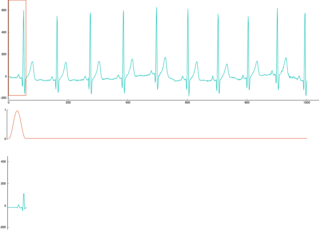 Machine learning GIF - Find on GIFER