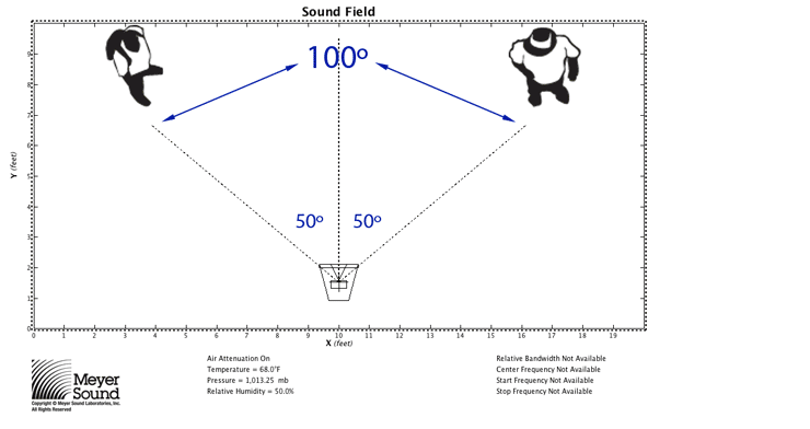 Speakers GIF - Find on GIFER