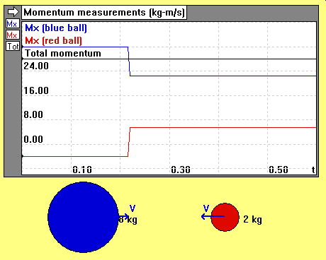 Simulation GIF - Find on GIFER