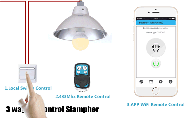 Remote control GIF - Find on GIFER