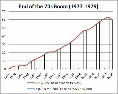 Income inequality GIF - Find on GIFER