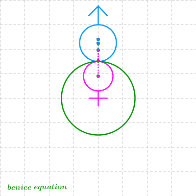 Math science humor GIF - Find on GIFER