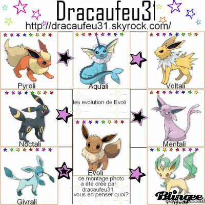 Evolution GIF - Find on GIFER