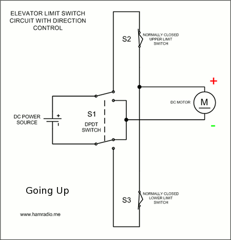 GIF elevator - animated GIF on GIFER