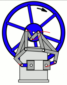 Pistons GIF - Find on GIFER