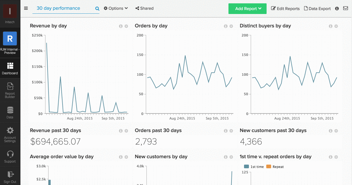 Summary GIF - Find on GIFER
