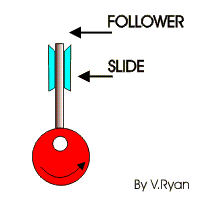 Followers GIF - Find on GIFER