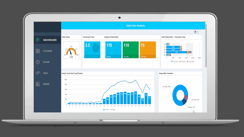 Dashboard GIF - Find on GIFER