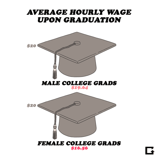 Gender pay gap gifnews GIF - Find on GIFER