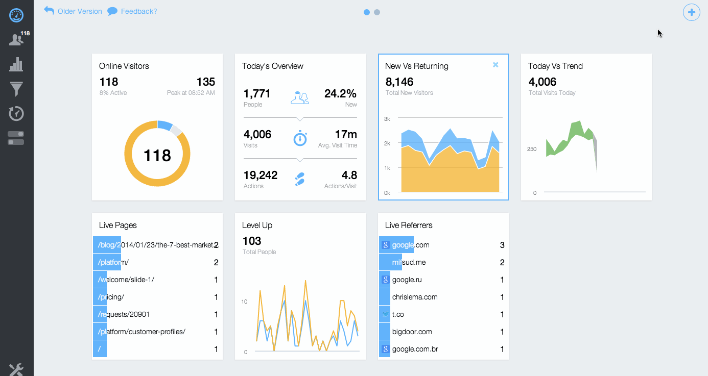 Dashboard GIF - Find on GIFER