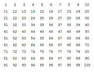 GIF 100 - animated GIF on GIFER