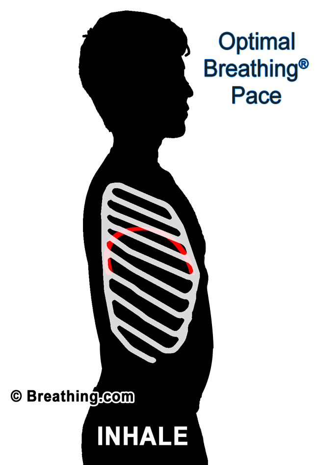 Depression catching breath GIF - Find on GIFER