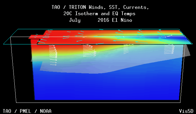 The current sea GIF - Find on GIFER