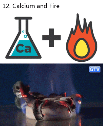 Science chemistry GIF - Find on GIFER