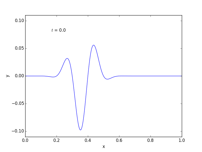 Wave GIF - Find on GIFER