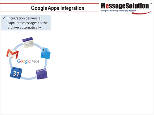 Google GIF - Find on GIFER