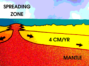 Science zone GIF - Find on GIFER