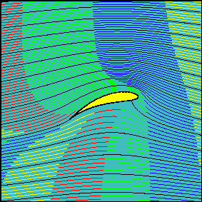Fluid dynamics GIF - Find on GIFER