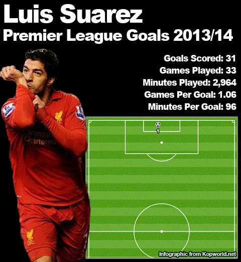 Luis suarez GIF - Find on GIFER
