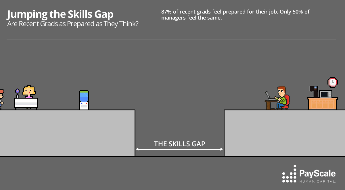 Skills GIF - Find on GIFER