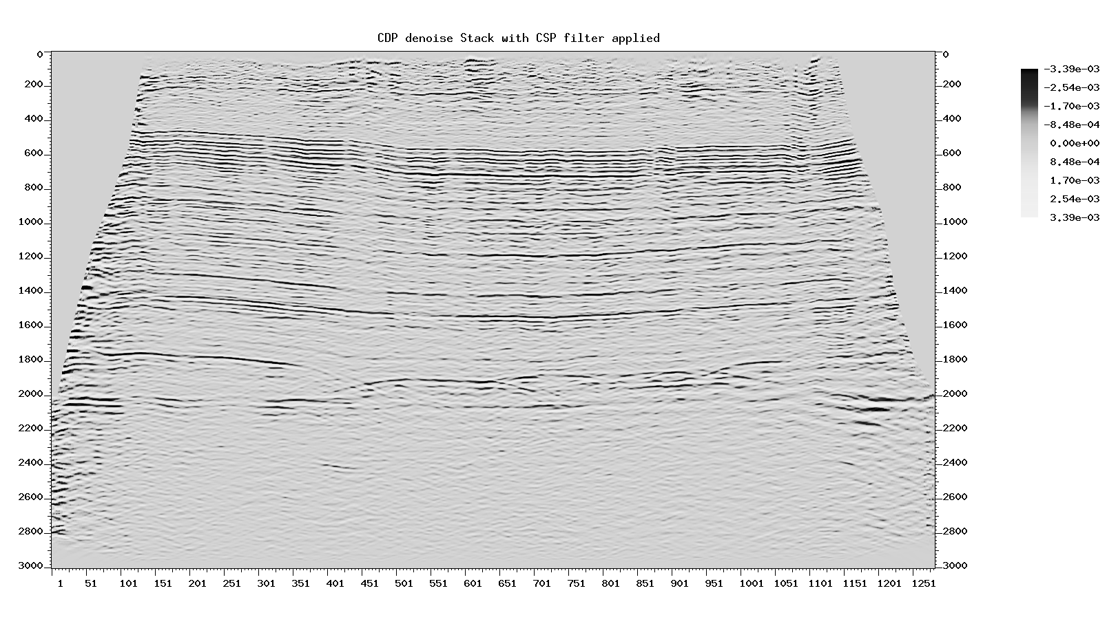 Processing GIF - Find on GIFER