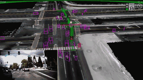 Computer vision design tech GIF - Find on GIFER