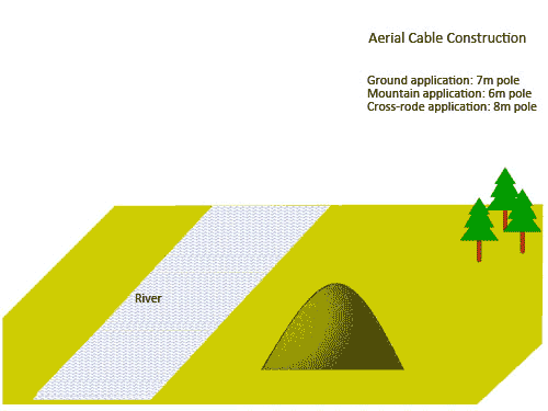 Installation GIF - Find on GIFER